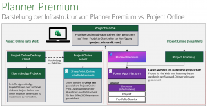 Project Online & Planner – Lizenzen im Überblick – Torben Blankertz