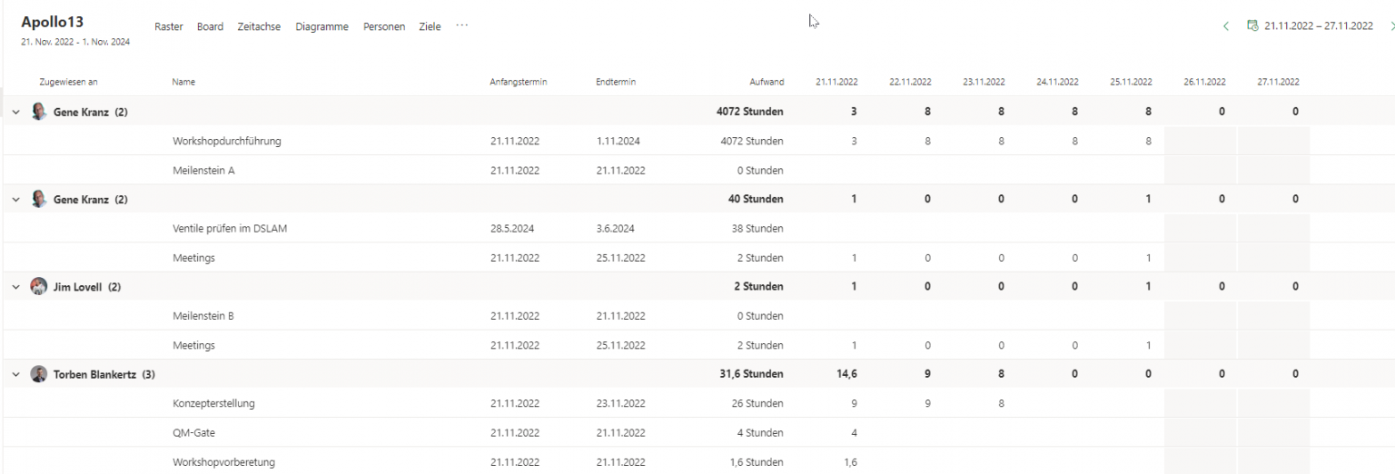 Project Online & Planner – Lizenzen im Überblick – Torben Blankertz